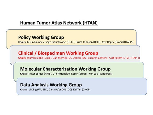 NCI HTAN, cancer trajectories, precision oncology | PPTX