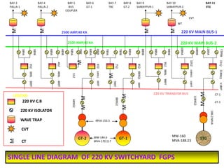 Ht and lt scheme dc system | PPT