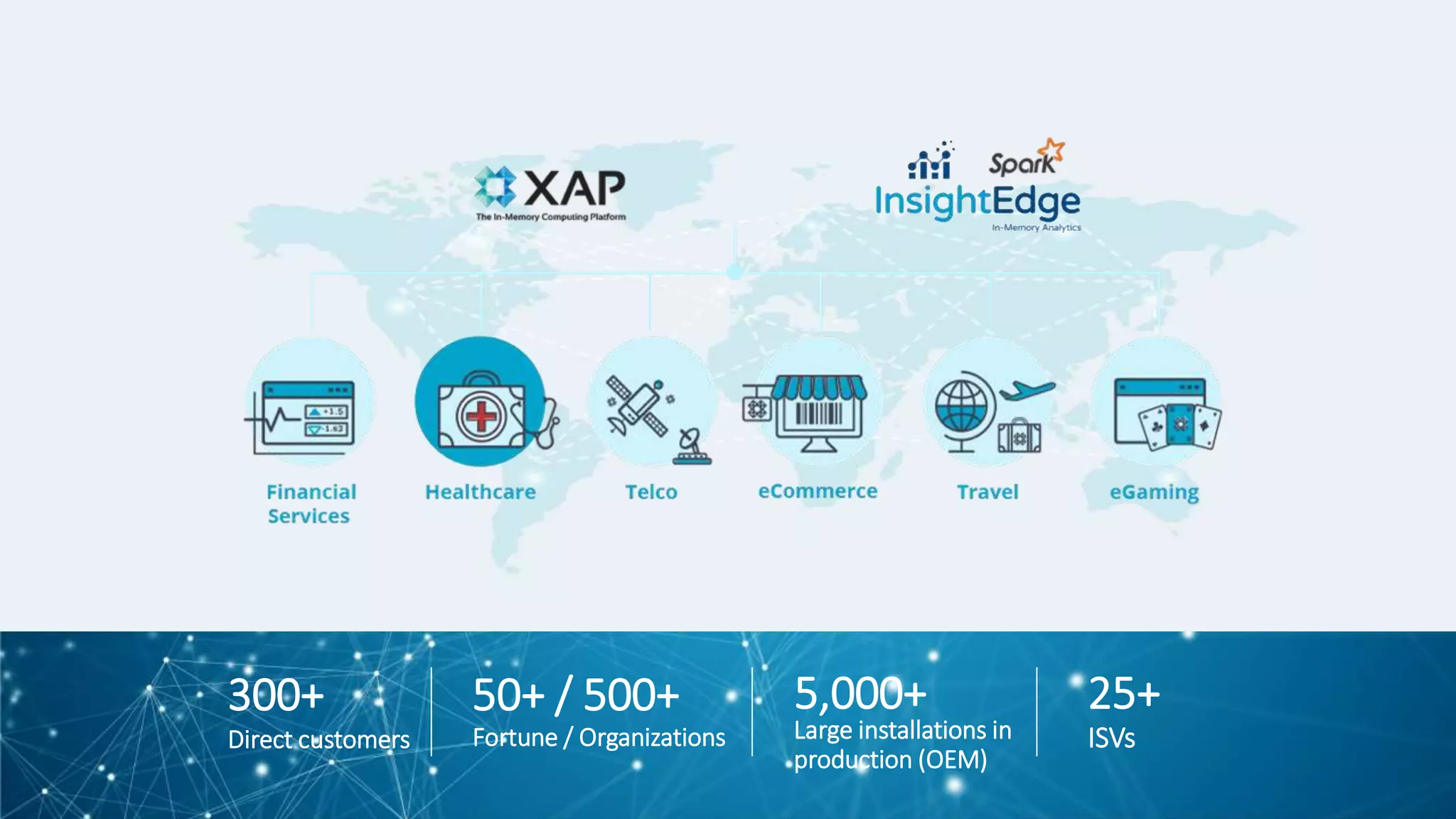 Hybrid Transactional/Analytics Processing: Beyond the Big Database Hype ...