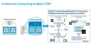 Hybrid Transactional/Analytics Processing: Beyond the Big Database Hype | PPTX | Databases ...