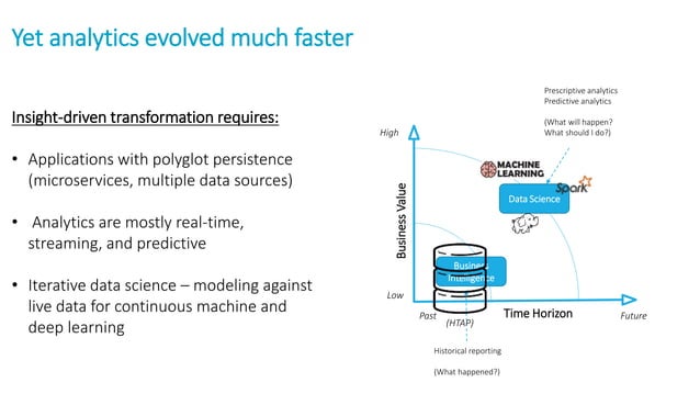 Hybrid Transactional/Analytics Processing: Beyond the Big Database Hype | PPTX | Databases ...