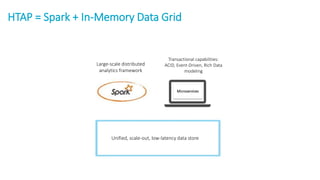 Hybrid Transactional/Analytics Processing: Beyond the Big Database Hype | PPTX | Databases ...