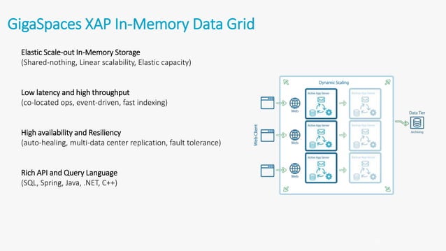 Hybrid Transactional/Analytics Processing: Beyond the Big Database Hype | PPTX | Databases ...