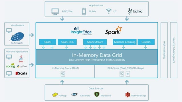 Hybrid Transactional/Analytics Processing: Beyond the Big Database Hype | PPTX | Databases ...