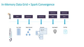 Hybrid Transactional/Analytics Processing: Beyond the Big Database Hype | PPTX | Databases ...