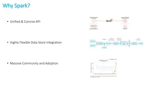 Hybrid Transactional/Analytics Processing: Beyond the Big Database Hype | PPTX | Databases ...