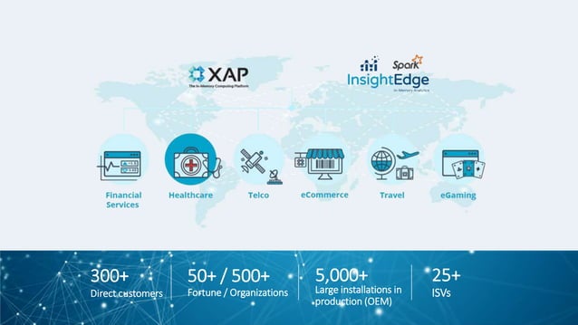 Hybrid Transactional/Analytics Processing: Beyond the Big Database Hype | PPTX | Databases ...