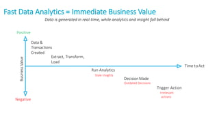 Hybrid Transactional/Analytics Processing: Beyond the Big Database Hype | PPTX | Databases ...