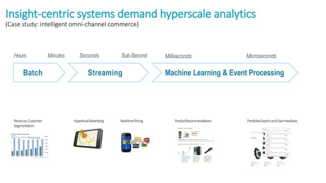 Hybrid Transactional/Analytics Processing: Beyond the Big Database Hype | PPTX | Databases ...