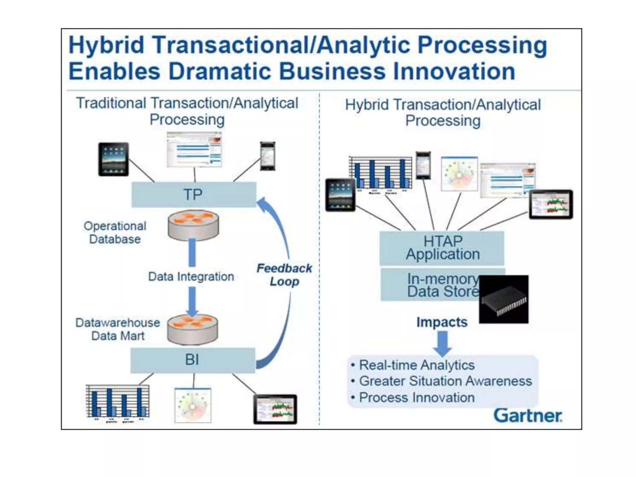 Hybrid Transactional/Analytics Processing with Spark and IMDGs | PPT