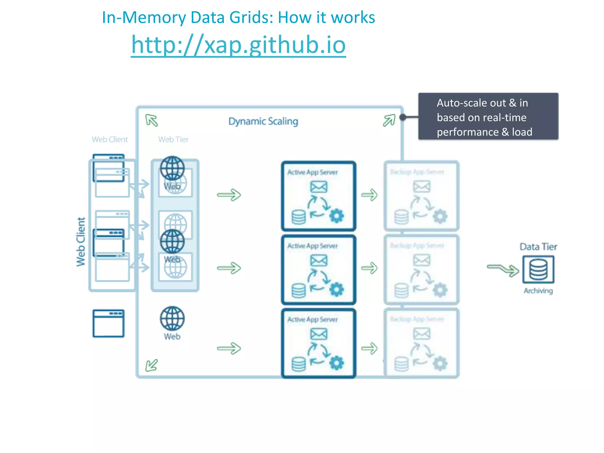 Hybrid Transactional/Analytics Processing with Spark and IMDGs | PPT