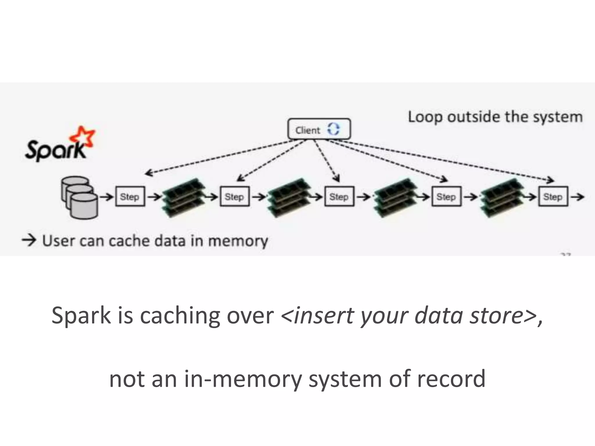 Hybrid Transactional/Analytics Processing with Spark and IMDGs | PPT