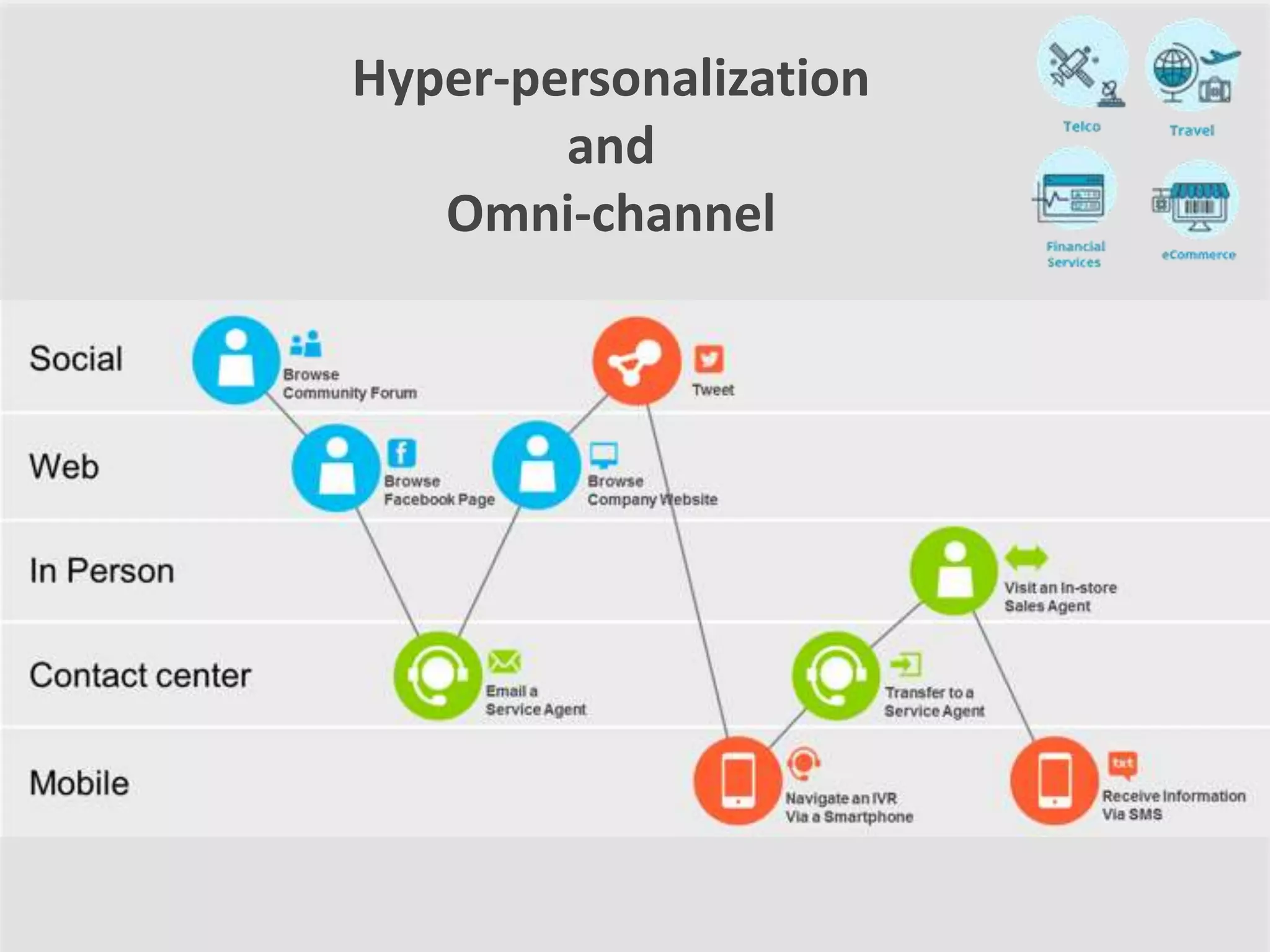 Hybrid Transactional/Analytics Processing with Spark and IMDGs | PPT