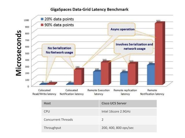Hybrid Transactional/Analytics Processing with Spark and IMDGs | PPT