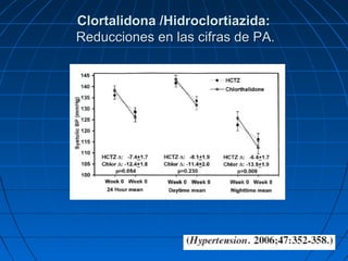 Tratamiento farmacológico de la hipertensión arterial con diuréticos ...