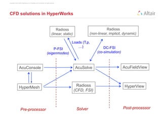 CFD and more with Acusolve and HyperWorks | PDF