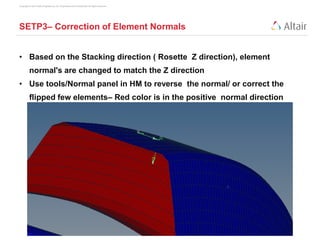 Composite Modeling with FiberSim | PDF