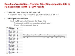 Composite Modeling with FiberSim | PDF