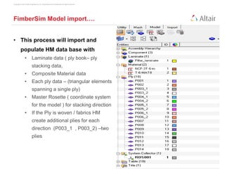 Composite Modeling with FiberSim | PDF