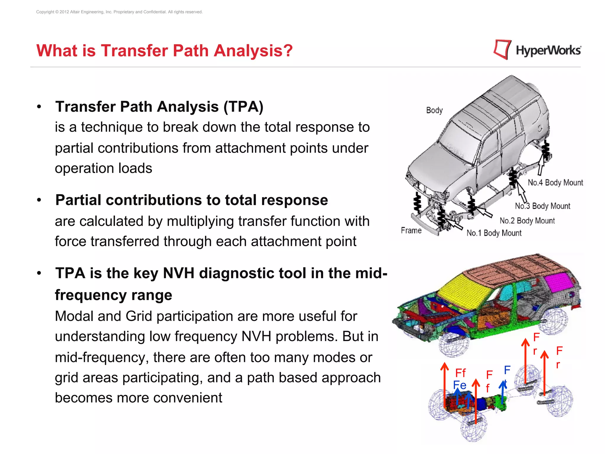 Altair HTC 2012 NVH Training | PDF