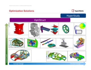 Altair HTC 2012 Optistruct Training | PDF
