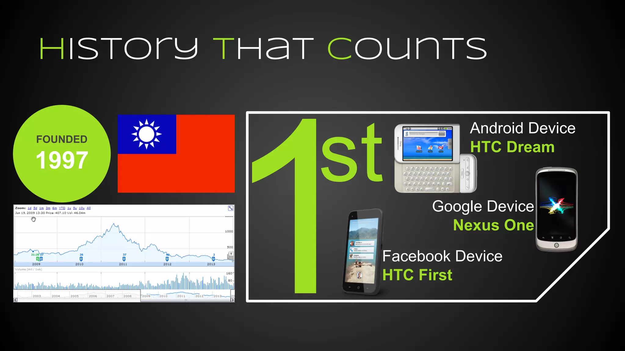HTC Brand Analysis & Recommendations | PPT