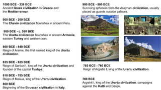 HTC TIME OF civilization FROM 5000BCE TO 1 AD | PPT
