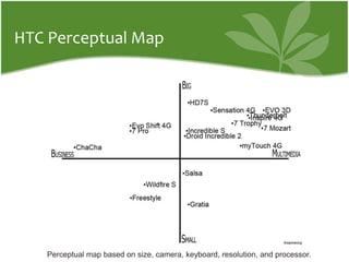 HTC CS Analysis | PPT
