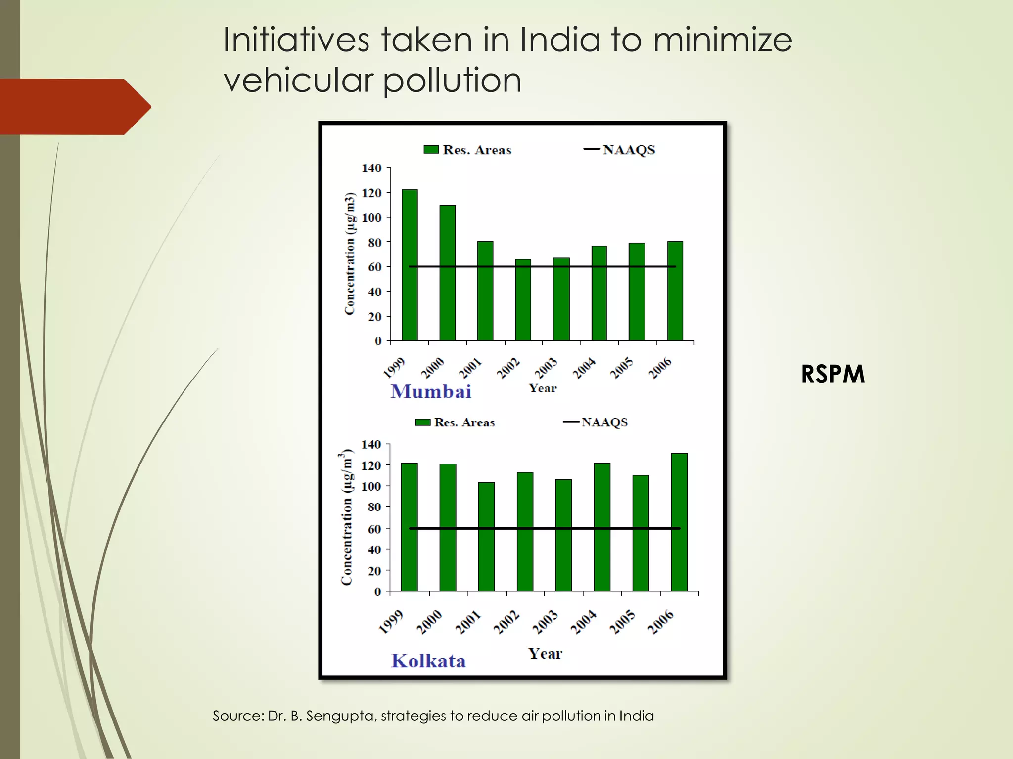 Vehicular Air Pollution Pdf