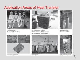 Introduction and basic concept. Heat Transfer | PPT