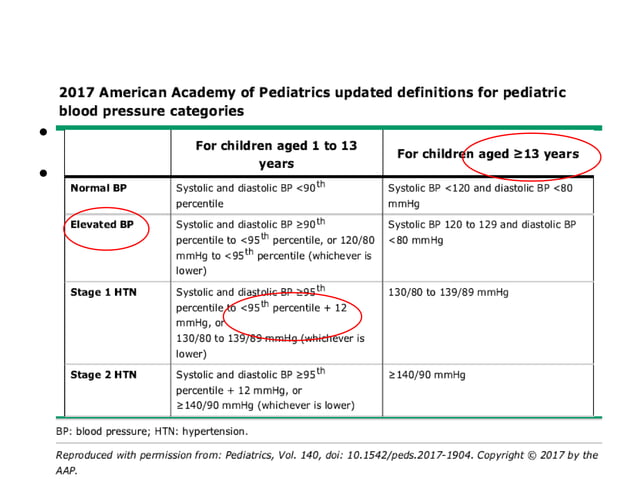 HYPERTENSION IN CHILDREN | PPTX