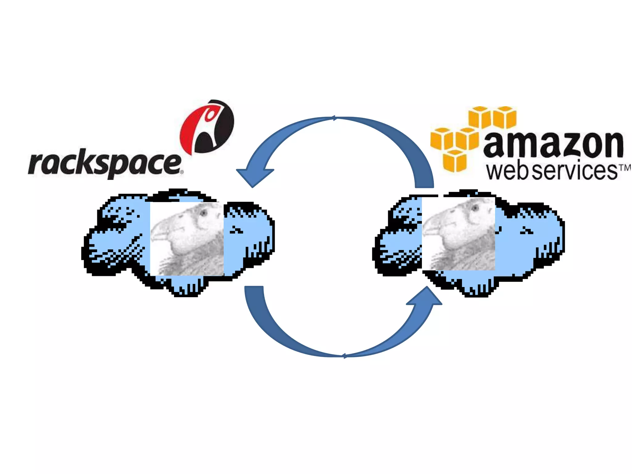 HTCondor flocking between two clouds | PPTX