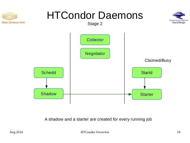 glideinWMS Training 2014 - HTCondor Internals