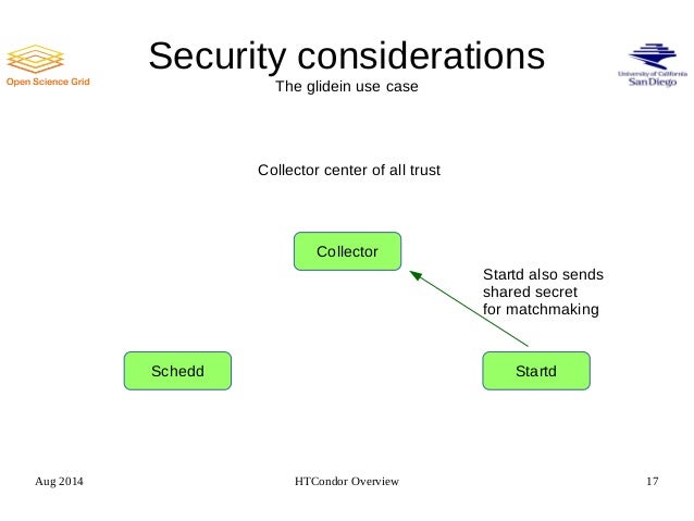 glideinWMS Training 2014 - HTCondor Internals
