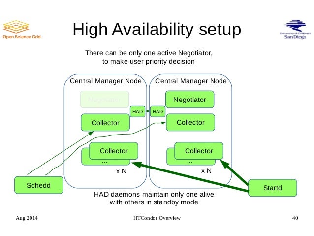 glideinWMS Training 2014 - HTCondor Internals