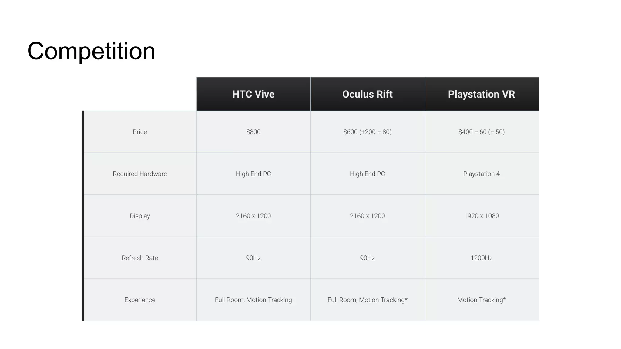 HTC company presentation | PDF