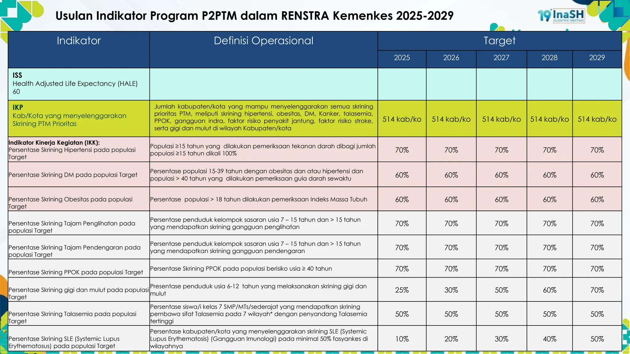 Power point presentasi kita HT dan DM.pptx