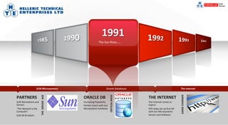 HTE & Oracle - A 20 Year Journey | PPT