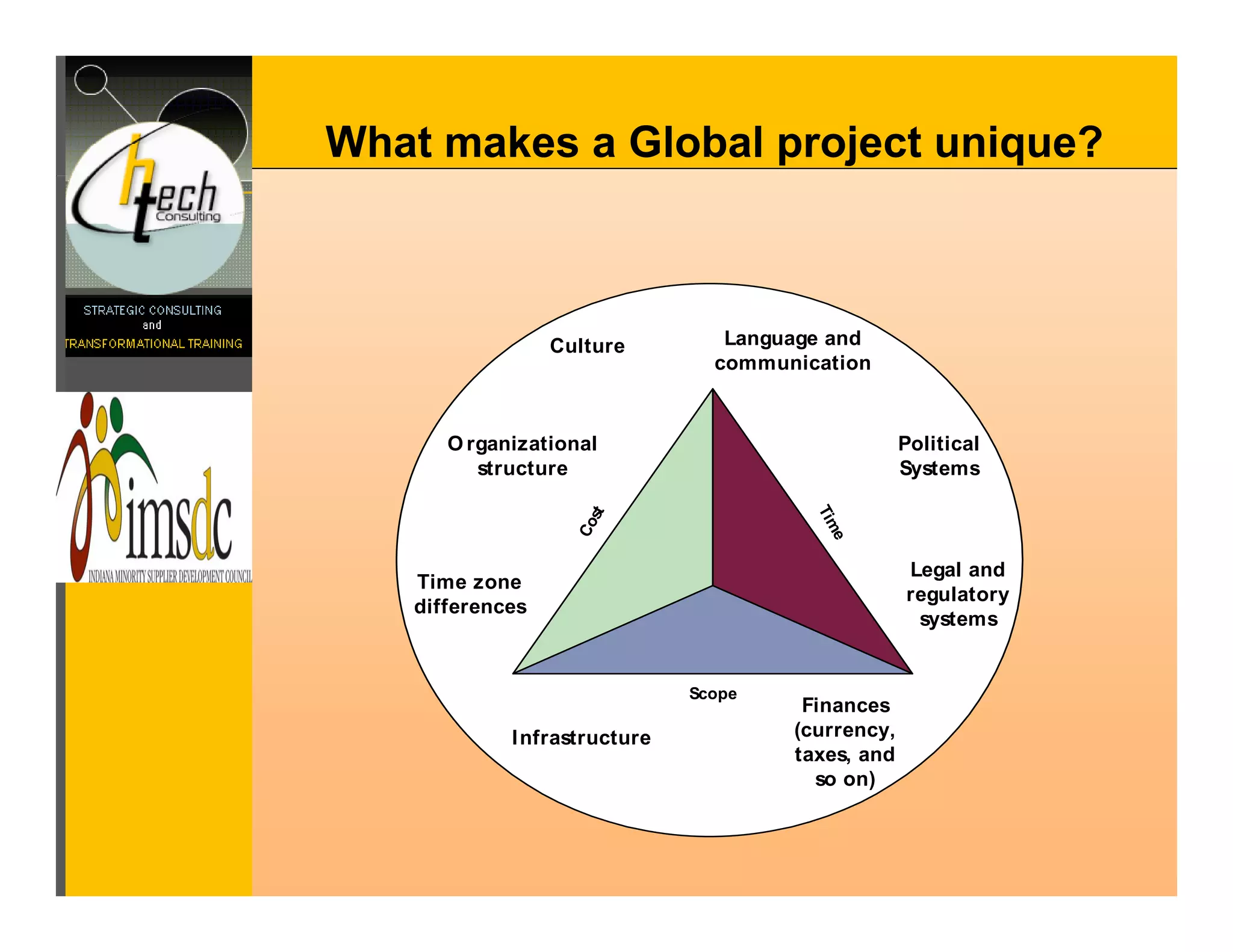Managing Successful Global Projects | PDF