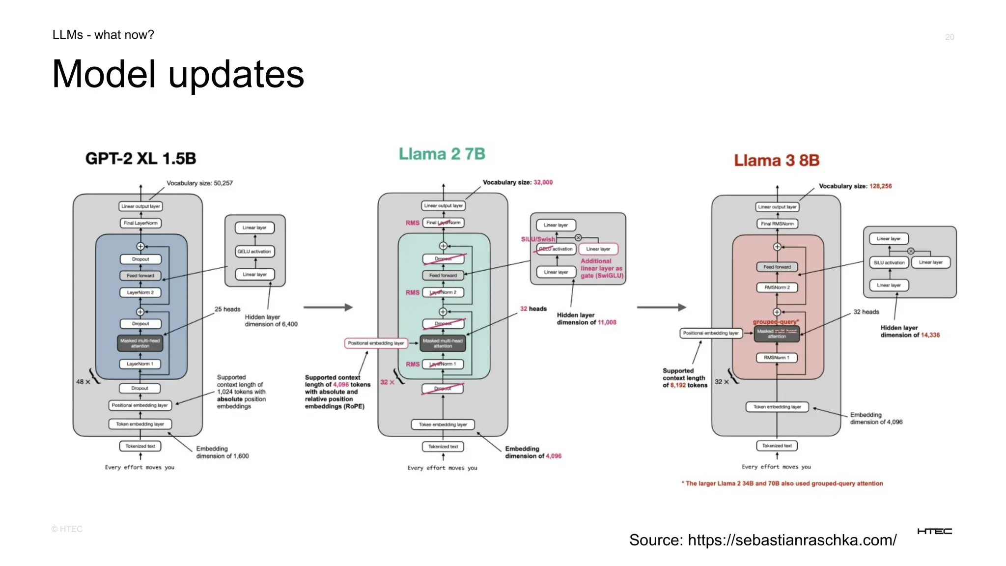 [DSC Europe 24] Milan Stankic - Optimizations of AI inference: The role of ML compiler and ...