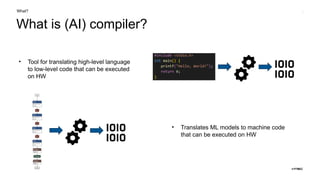 [DSC Europe 24] Milan Stankic - Optimizations of AI inference: The role of ML compiler and ...