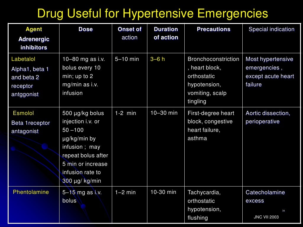 Ht emergency 2011 v2003