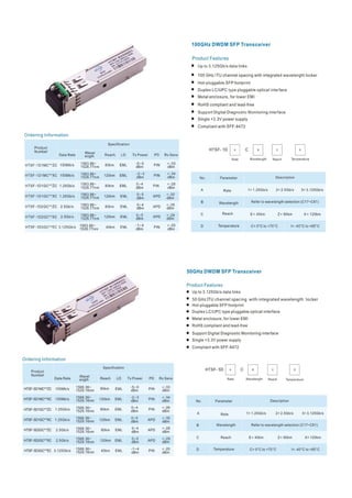 HTFuture optical transceivers list | PDF
