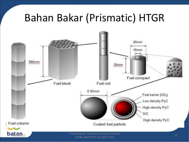 Intro. to High Temperature Gas Cooled Reactor