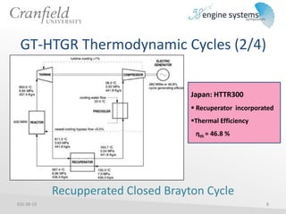 Gas Turbine Nuclear Power Plants | PPTX