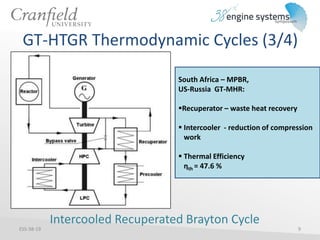 Gas Turbine Nuclear Power Plants | PPTX