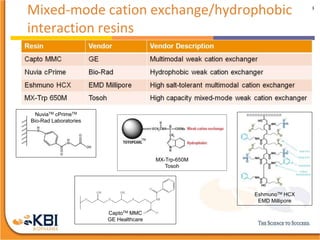 A Comparison of Multimodal Chromatography Resin: Case Study | PPTX