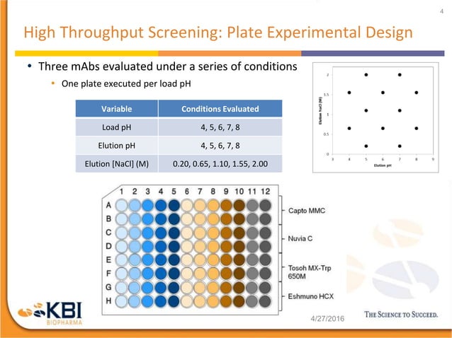 A Comparison of Multimodal Chromatography Resin: Case Study | PPTX ...