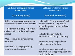 the globe cultural taxonomy part1 | PPT