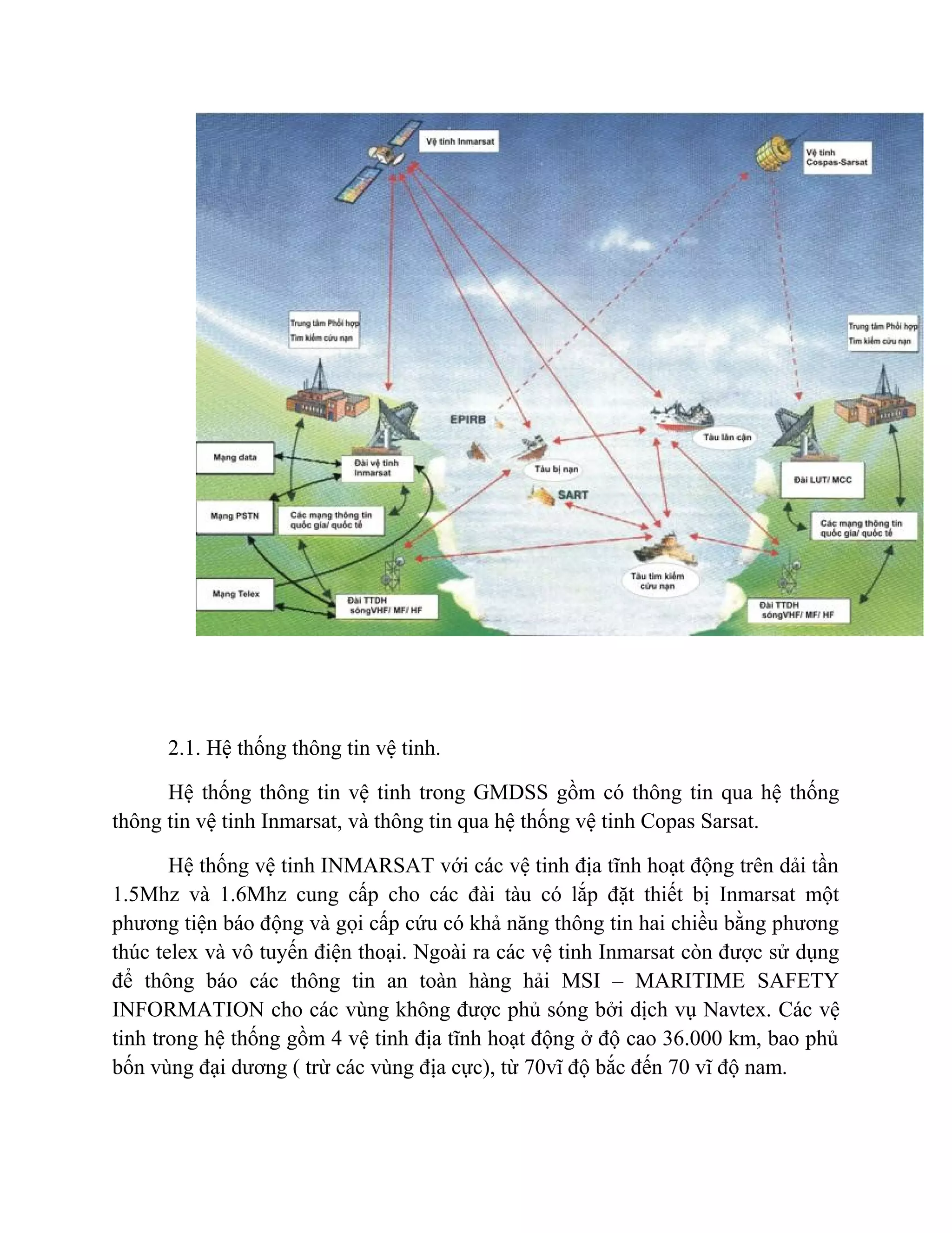 Hệ thống gmdss | DOC
